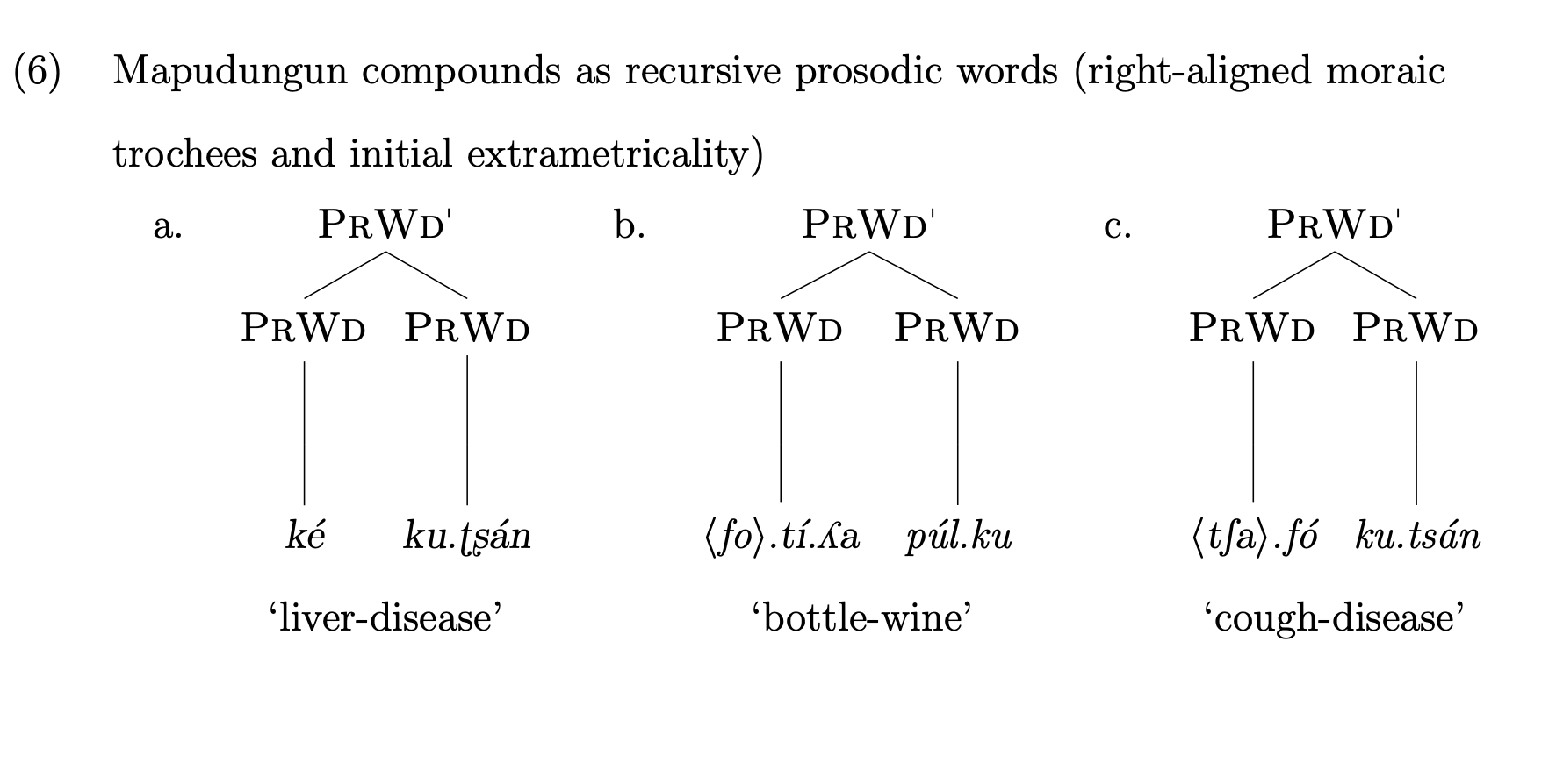 The diachronic interaction of prosodic structure and morphology ...